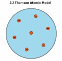 What is Atom: (Informaton + Discovery + Facts) - Science4Fun