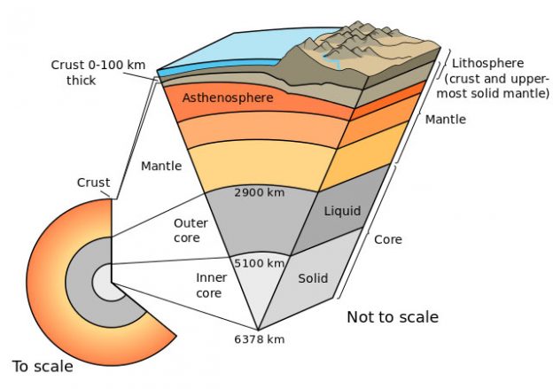 Earth - (Information + Facts) - Science4Fun