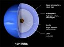 Neptune - (Information + Facts) - Science4Fun