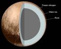 Pluto - (Information + Facts) - Science4Fun