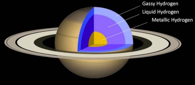 Saturn - (Information + Facts) - Science4Fun