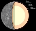 Mercury - (Information + Facts) - Science4Fun