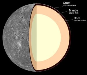 Mercury - (Information + Facts) - Science4Fun