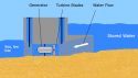 Tidal Energy - (Information + Advantages + Disadvantages) - Science4Fun