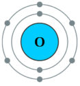 Oxygen Element - (Information + Properties + Facts) - Science4Fun