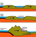Mountains: (Formation + Types + Facts) - Science4Fun