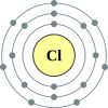 Chlorine Element: (Properties, Uses, and Facts) - Science4Fun