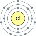 Chlorine Element: (Properties, Uses, and Facts) - Science4Fun