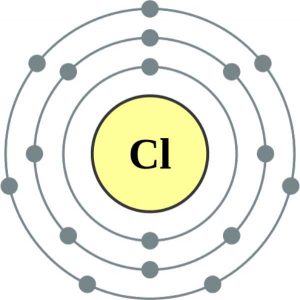 Chlorine Element: (Properties, Uses, and Facts) - Science4Fun