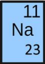 Sodium Element - (Properties + Uses + Facts) - Science4Fun