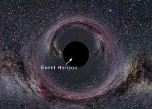 Black Holes - [Formation + Properties + Facts] - Science4Fun