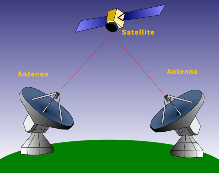 Electricity For Kids: (Lessons + Quizzes + Facts)
